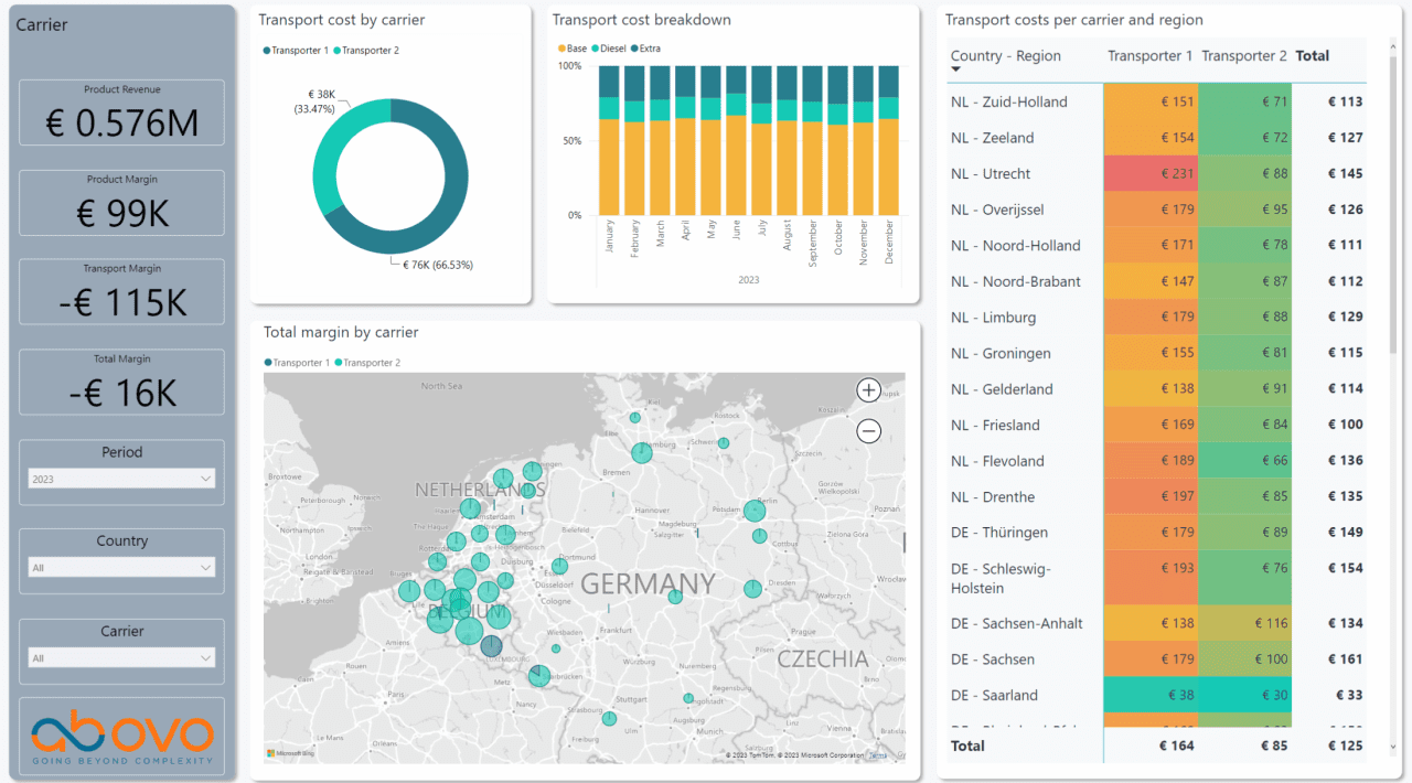 Blog - Transport Margin Dashboard