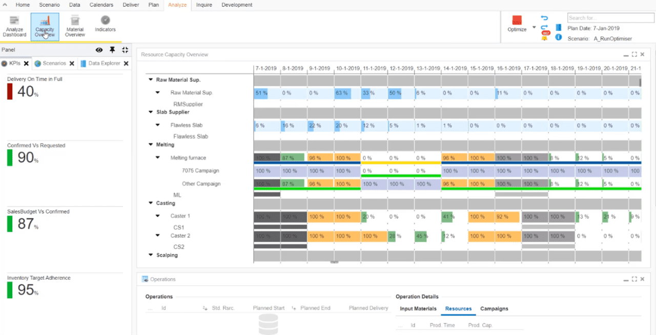 DELMIA Quintiq Platform - Ab Ovo